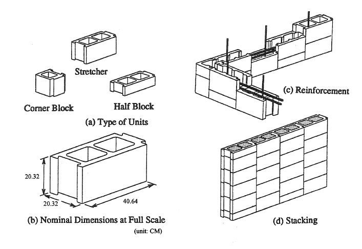 CMU Cell Reinforcement Guide: Rebar Size, Cover & Unit Selection